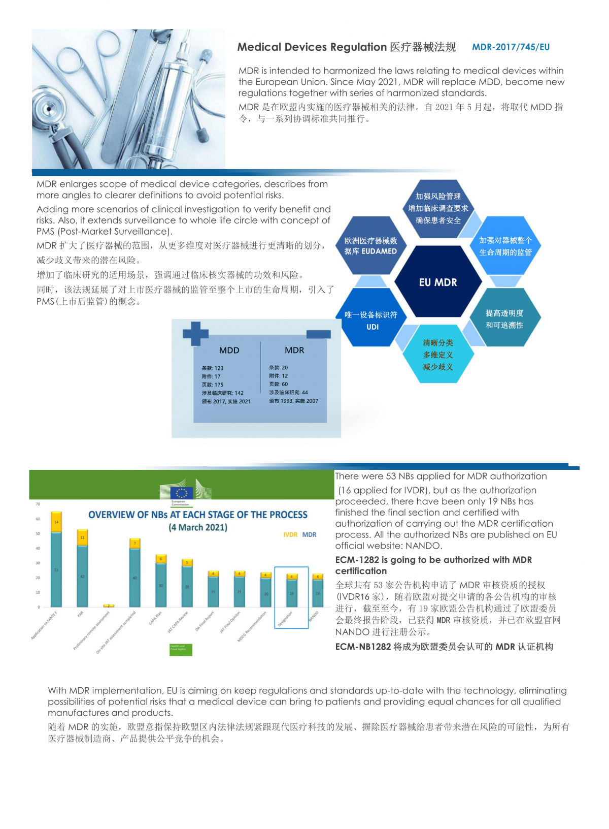 ECM, Your Ideal Partner – ECM APAC